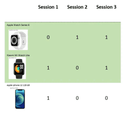 Real-time recommendation models - part I. | Zoe.ai Deep recommendation