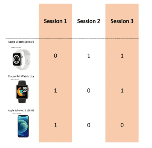 Real-time recommendation models - part I. | Zoe.ai Deep recommendation